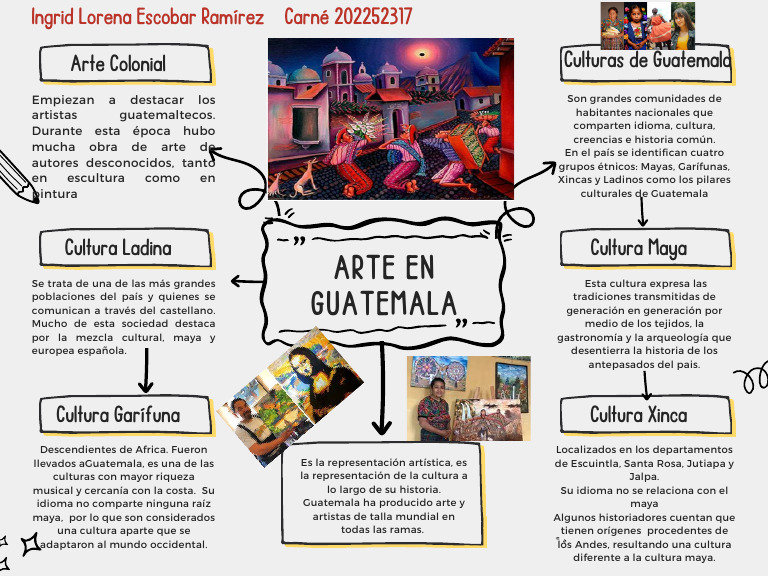 Mapa Conceptual Arte en Guatemala | PDF | Guatemala