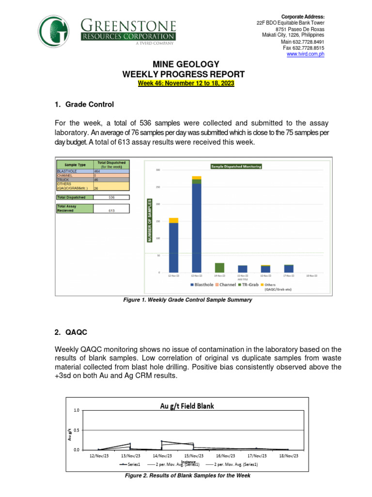 GRC - MINE GEOLOGY WEEKLY PROGRESS REPORT - Week 46 (November 12 To 18 ...