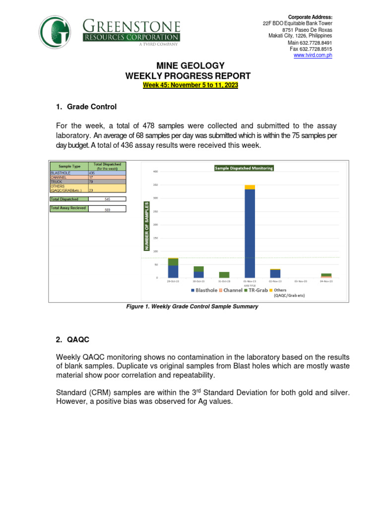 GRC - MINE GEOLOGY WEEKLY PROGRESS REPORT - Week 45 (November 5 To 11 ...