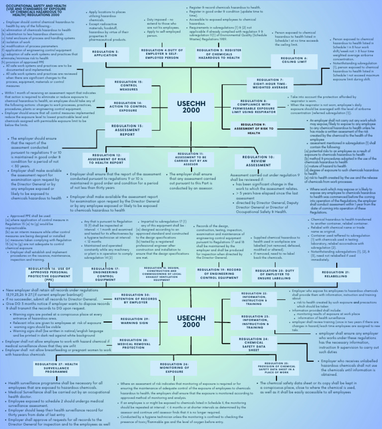 Usechh 2000 | Download Free PDF | Personal Protective Equipment | Safety