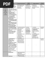 Skala ADL (Katza) I IADL (Lawtona) | PDF