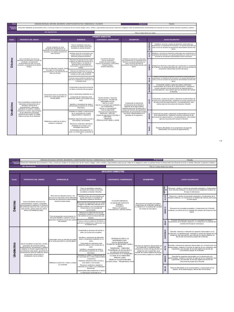 Malla Curricular Filosofía 2023 | PDF