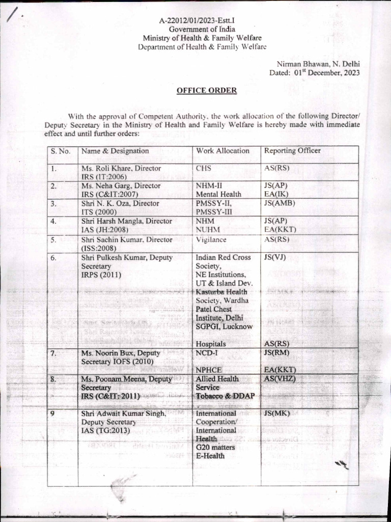 Work Allocation DS and Director | PDF