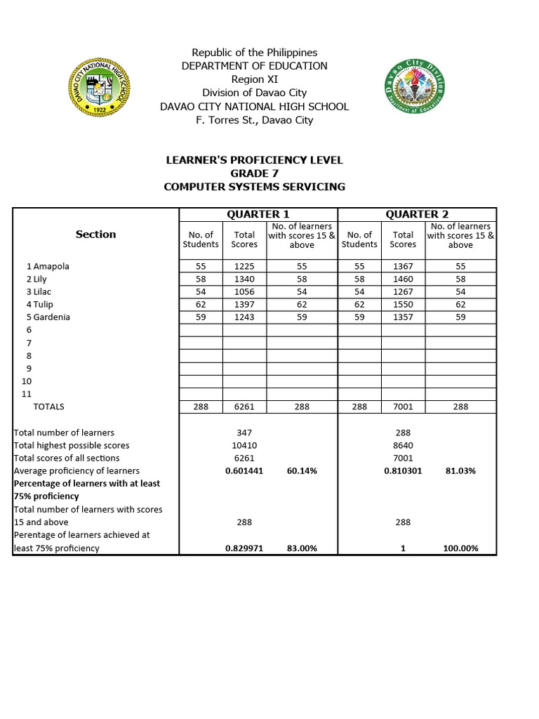 Proficiency Level | PDF