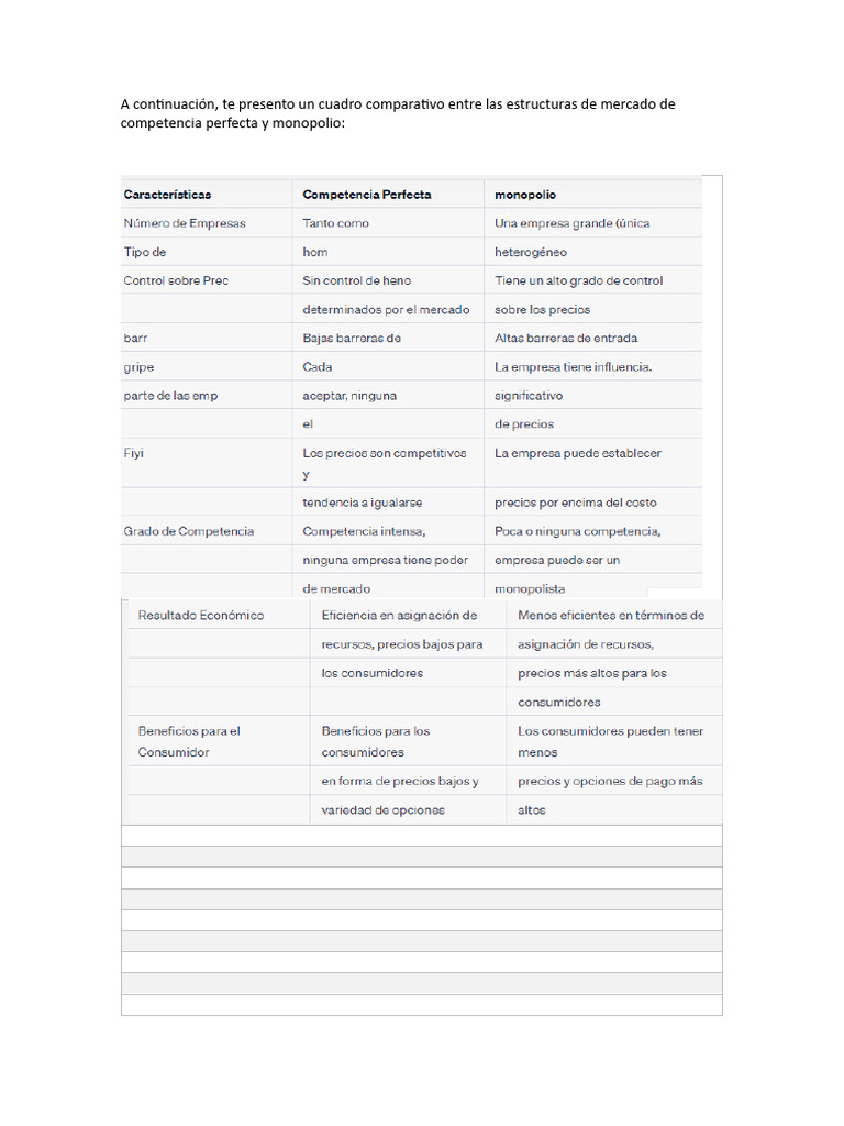 Cuadro Comparativo Estructuras De Organizacion Y Linea Alba