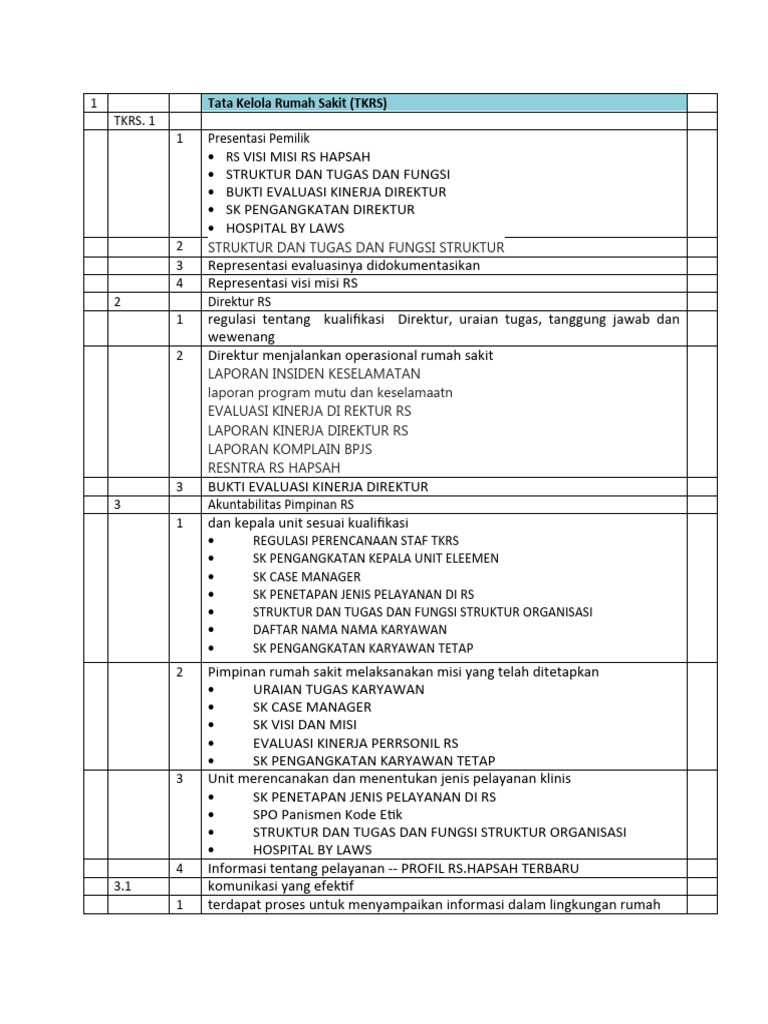Akreditasi 2023 RZ.1 | PDF