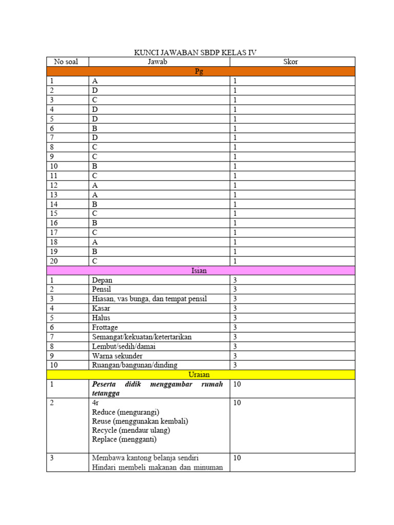 2023 Pas Kunci Jawaban SBDP Kelas IV | PDF