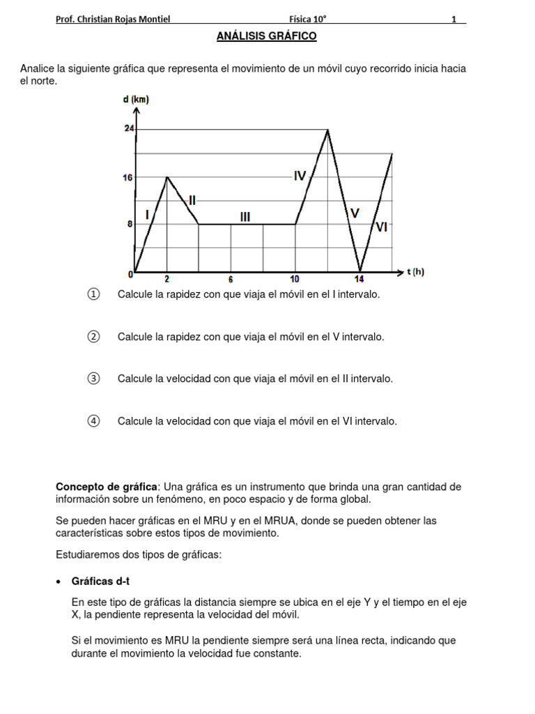 Analisis Grafico | PDF | Velocidad | Aceleración