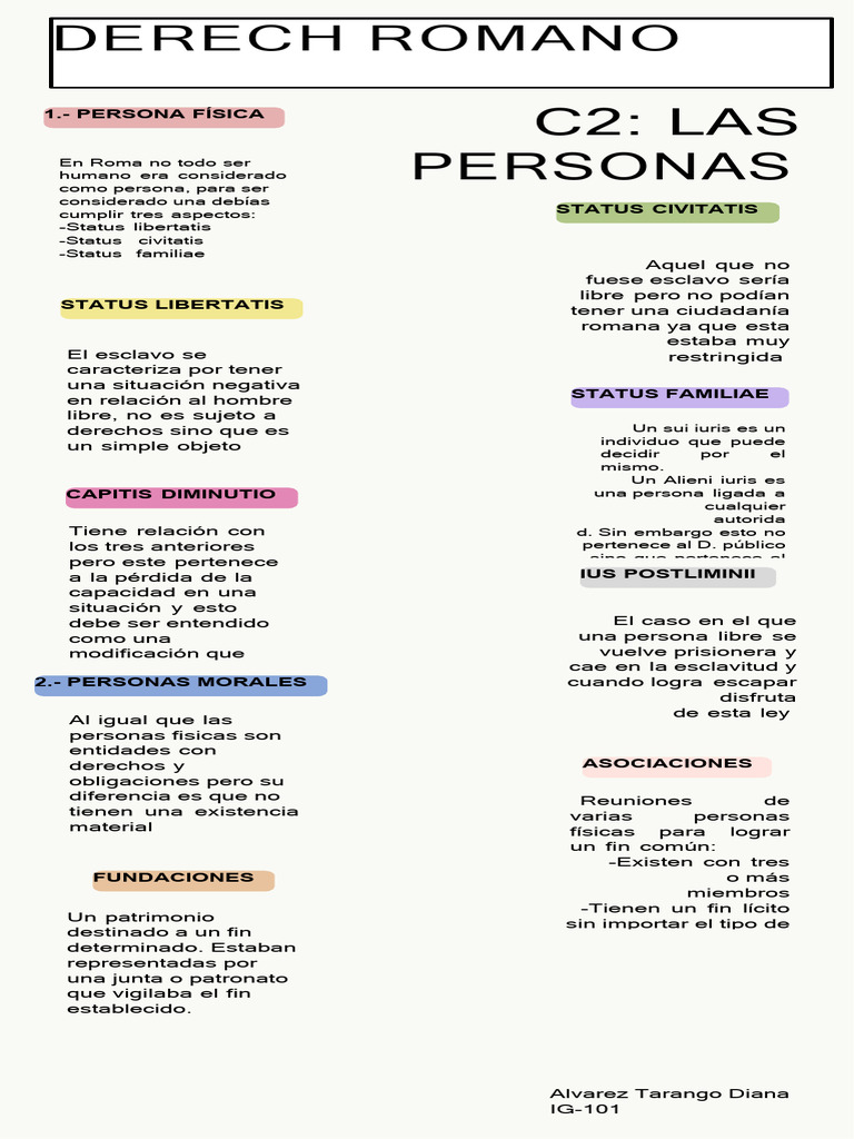 Infografia Pdf Roma Antigua Justicia