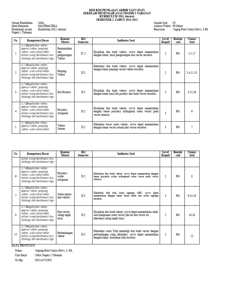 KISI-KISI PAT MATIK Peminatan | PDF