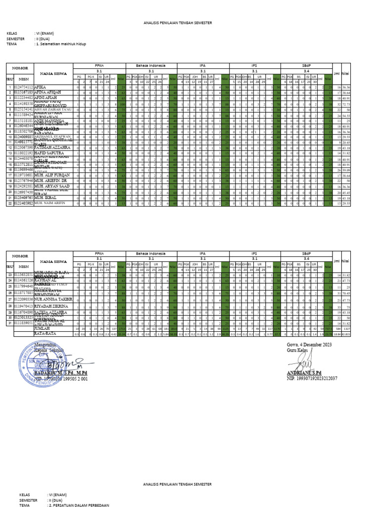 Analisis Pas Semester 1 2023-2024 | PDF