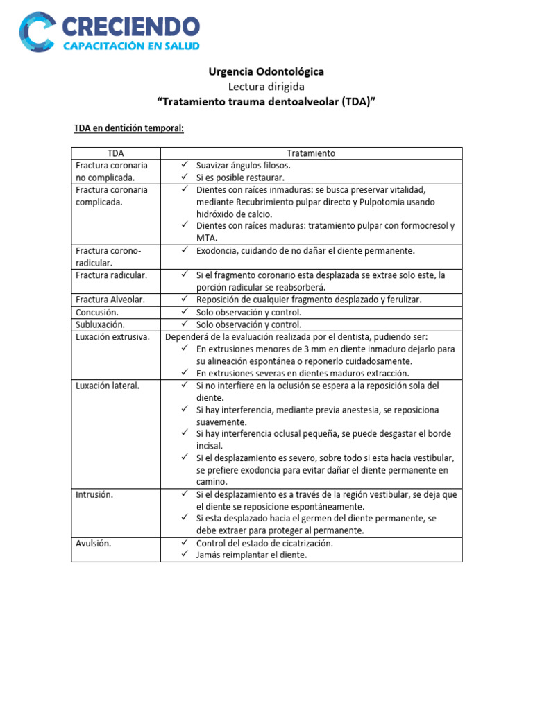 Lectura Dirigida - Trauma Dento Alveolar | PDF | Odontología | Herida