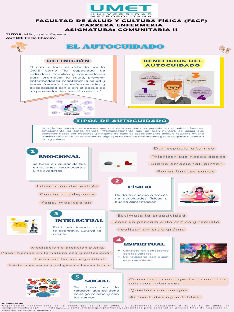 Beneficios y Tipos de Autocuidado | PDF | Meditación | Las emociones