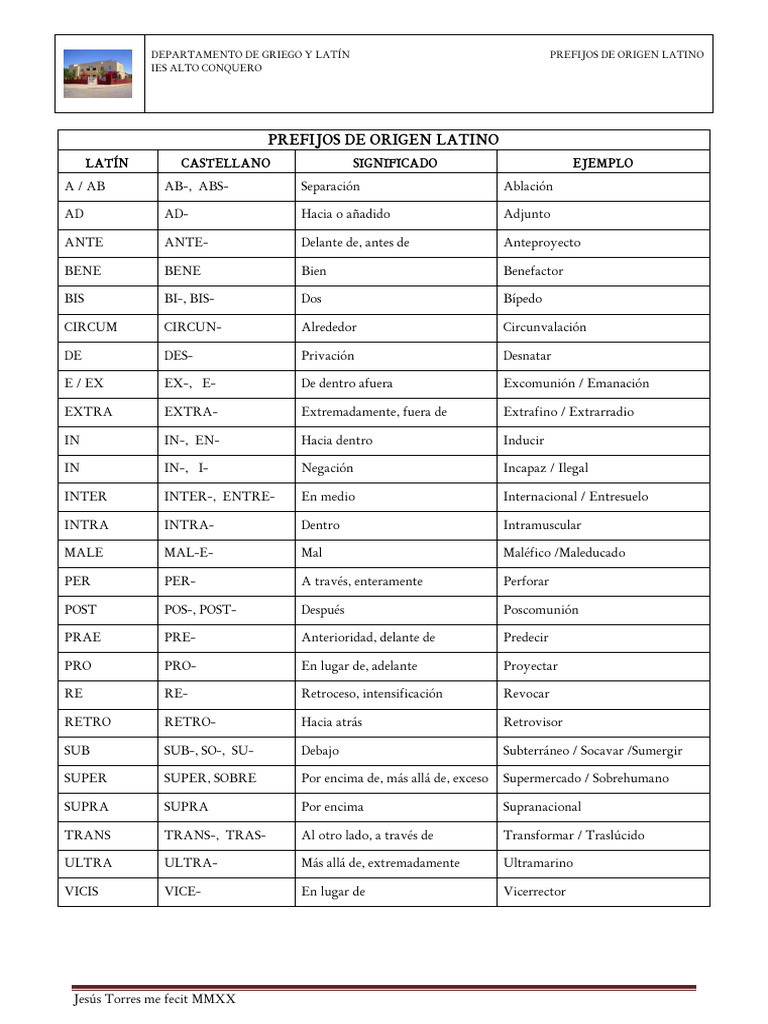 Prefijos Latinos y su Significado | PDF