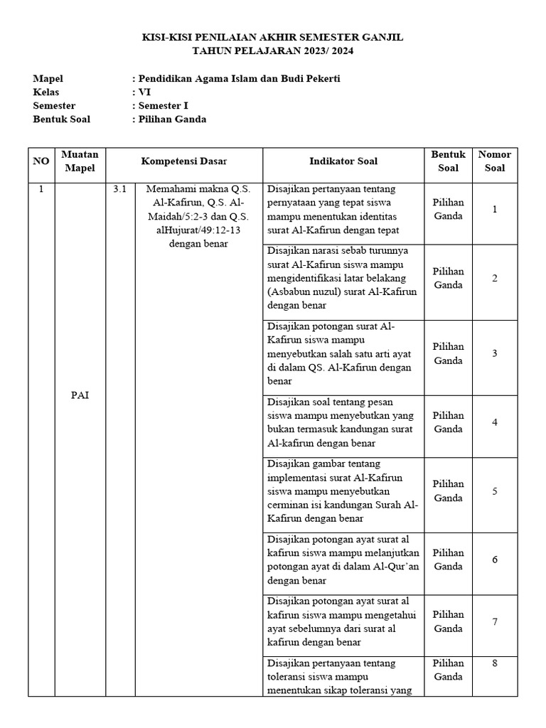Kisi-Kisi PAI Kelas 6 PAS Ganjil 2023-2024 | PDF