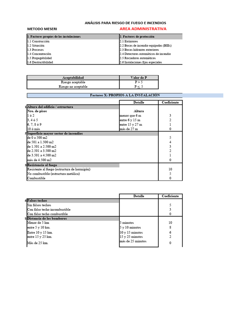 Método Meseri (TAREA 3) | PDF | Incendios | Ingeniería Química