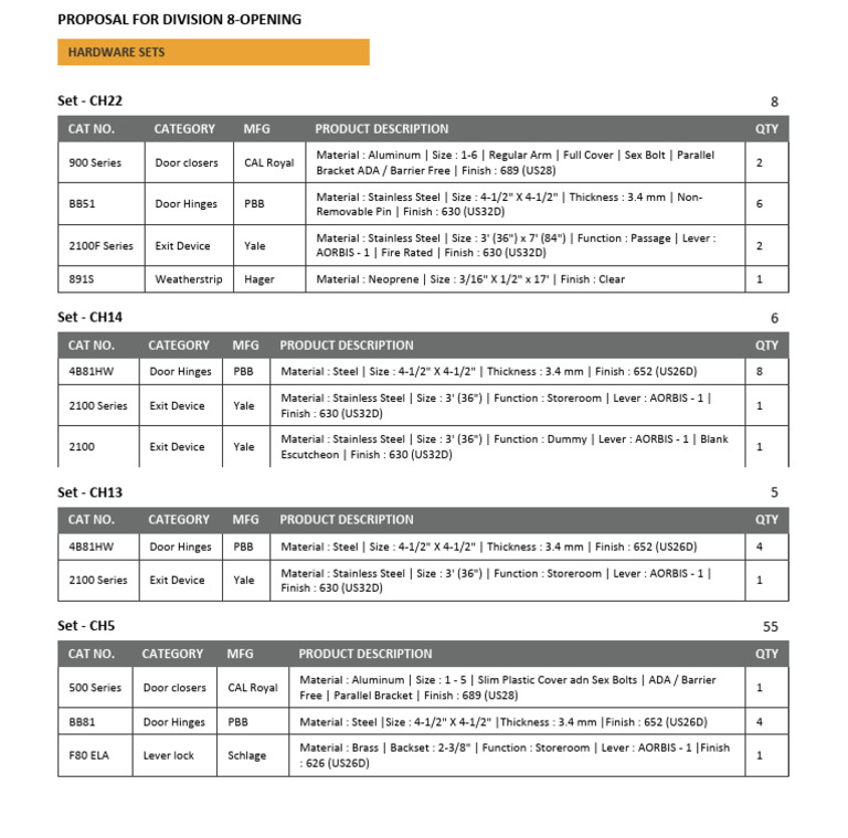 Hardware Bill of Material | PDF | Door | Manufactured Goods