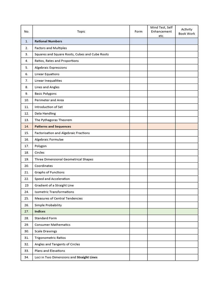 Maths topics checklist | PDF