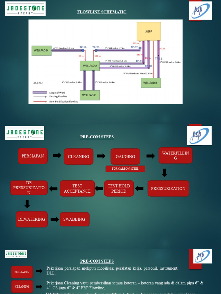 Persentasi Precom Flowline Exist | PDF