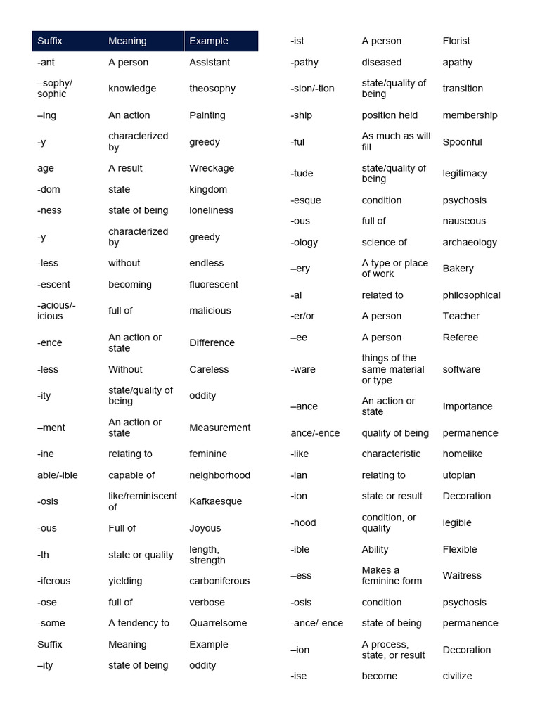 Suffixes Meanings and Examples | PDF