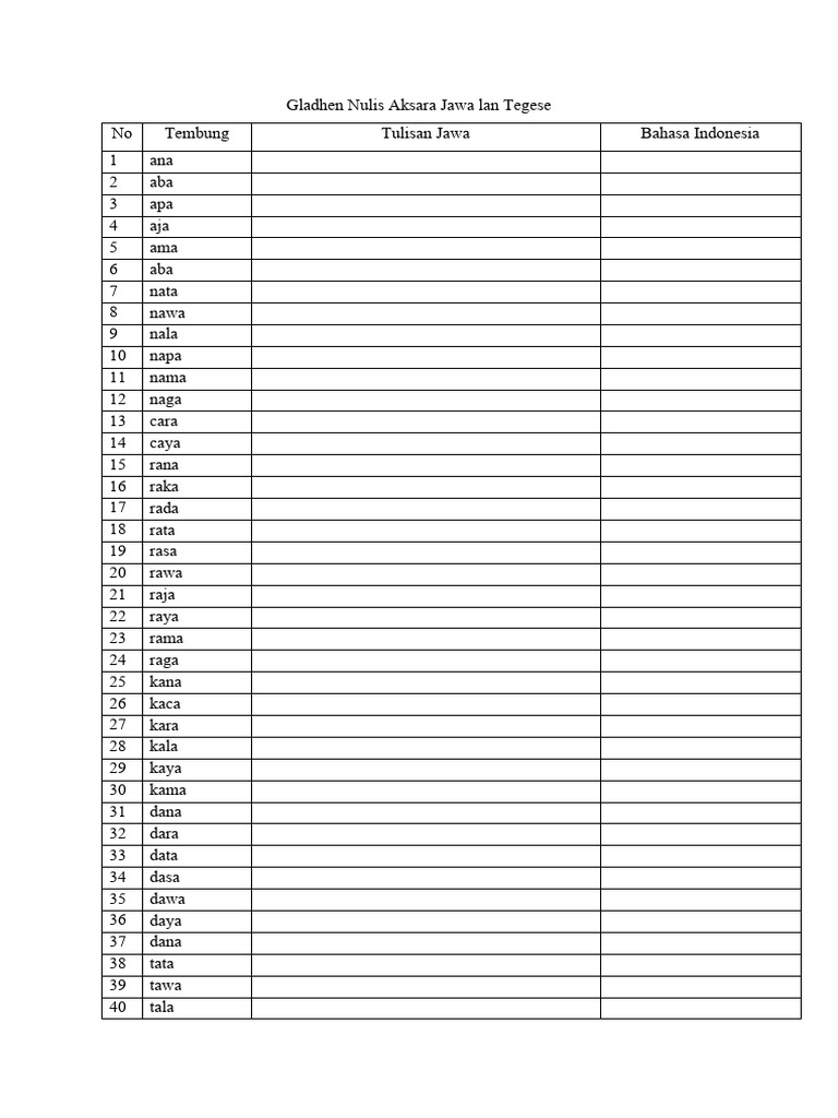 Arti dan Tulisan Aksara Jawa | PDF