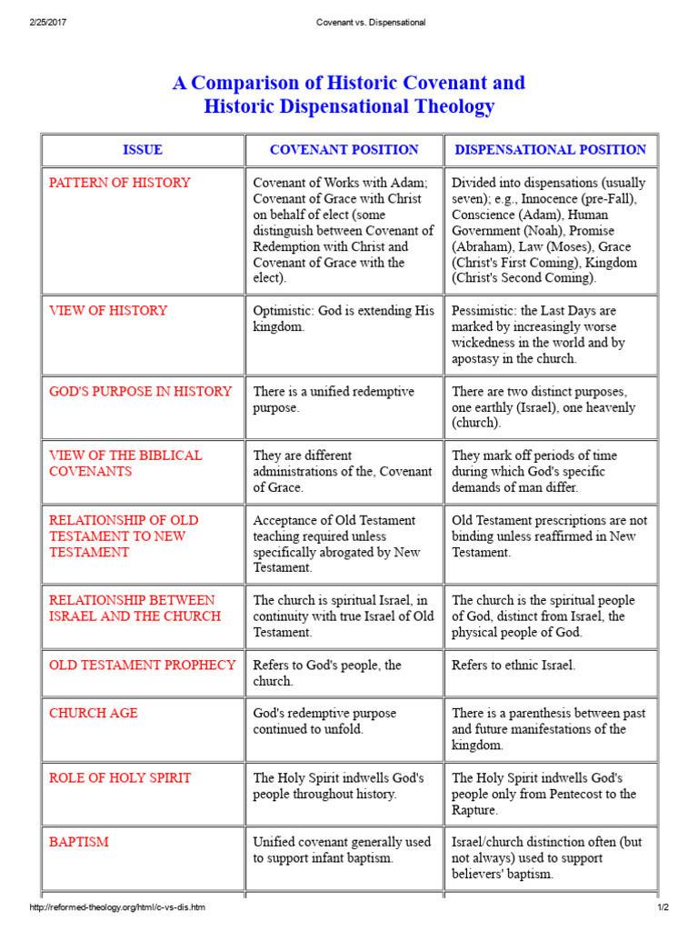 Covenant Vs Dispensational Chart Eschatology | PDF | Covenant Theology ... Covenant Vs Dispensational Chart Eschatology | PDF | Covenant Theology ...