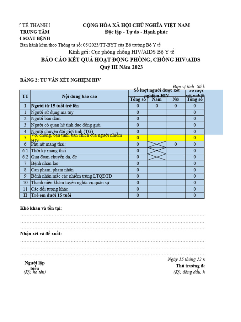 Báo Cáo TT05 2023 | PDF