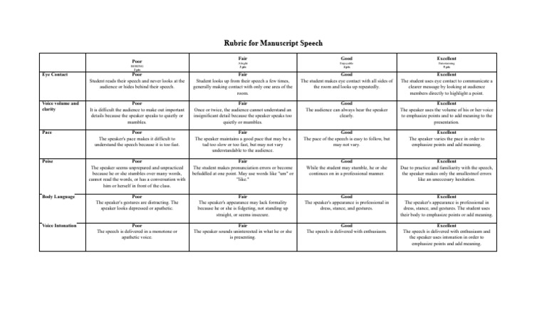 Manuscript Speech Evaluation Rubric | PDF | Speech | Human Communication