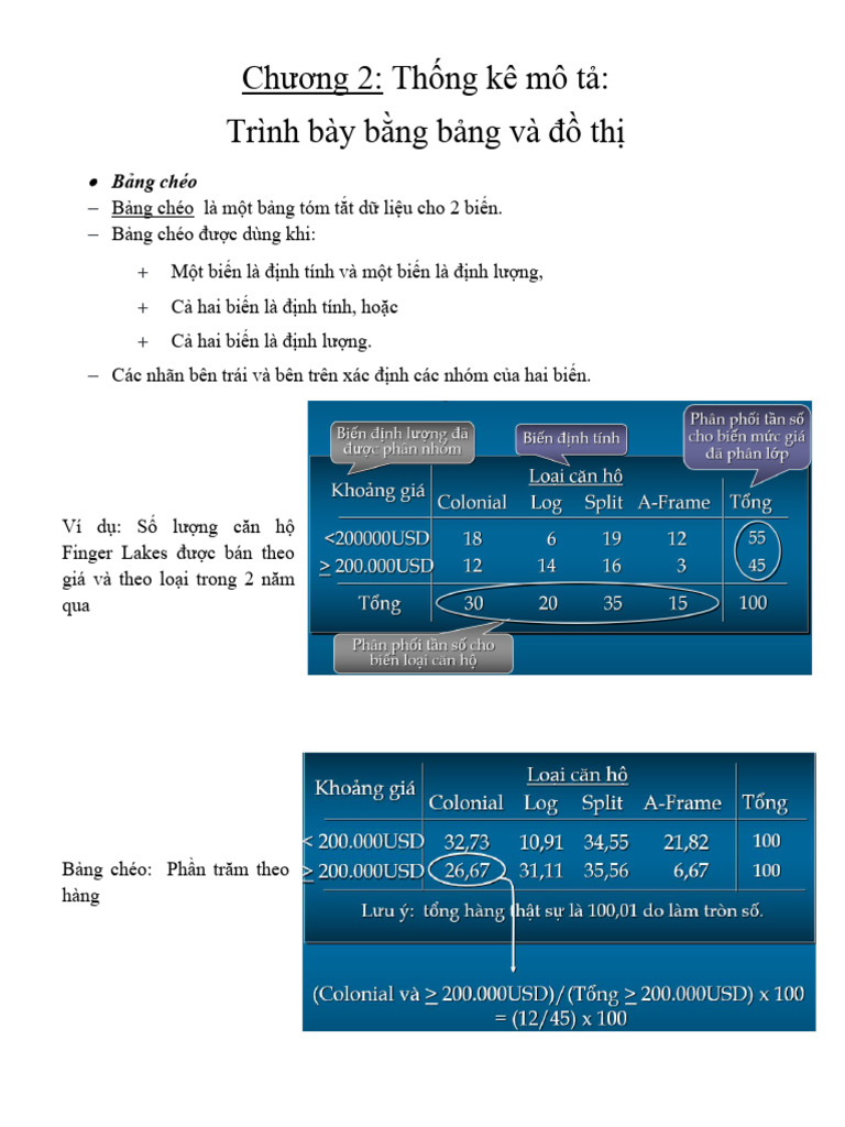 ÔN TẬP TKUD CHƯƠNG 4 - 7 | PDF