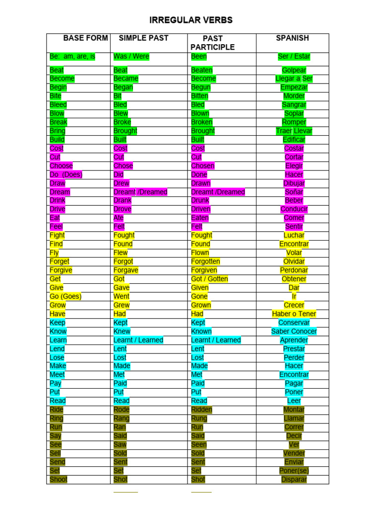 Regular and Irregular Verbs | PDF | Linguistics | Grammar