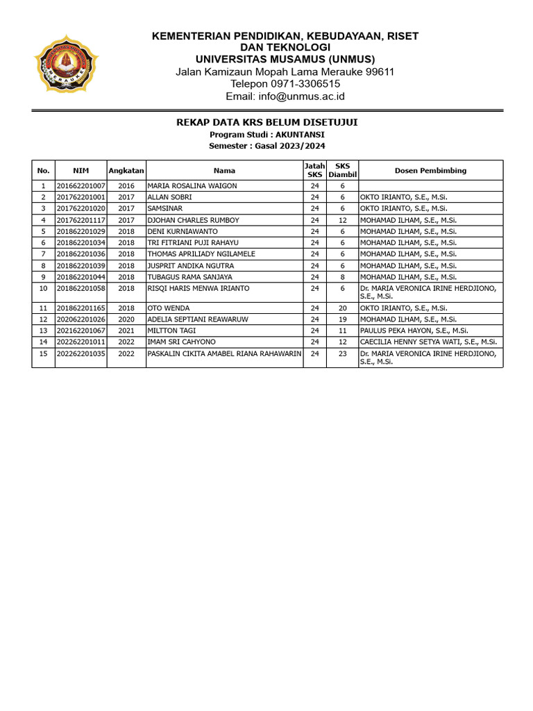 Cetak Rekap Krs Belum Disetujui | PDF