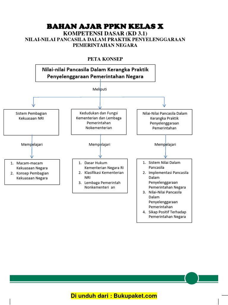 Bahan Ajar PPKN X Gasal | PDF