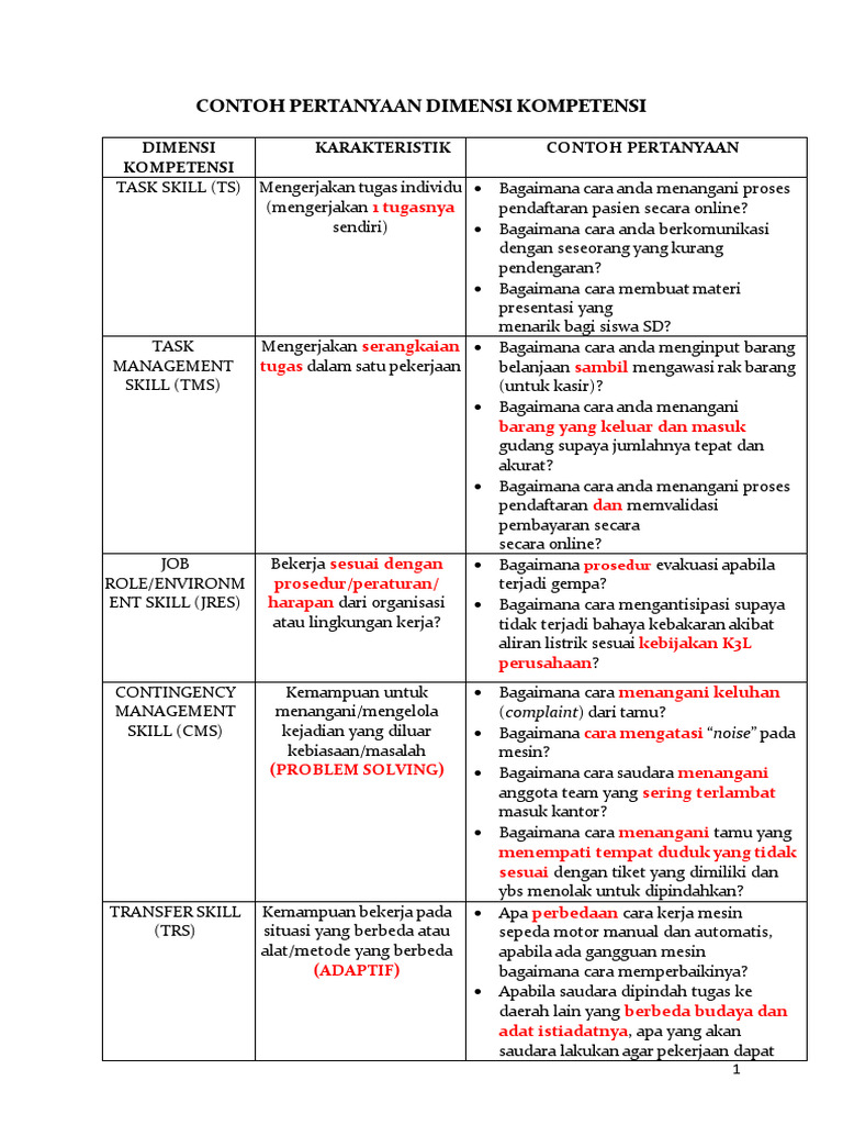 CONTOH PERTANYAAN DIMENSI KOMPETENSI - Edit | PDF