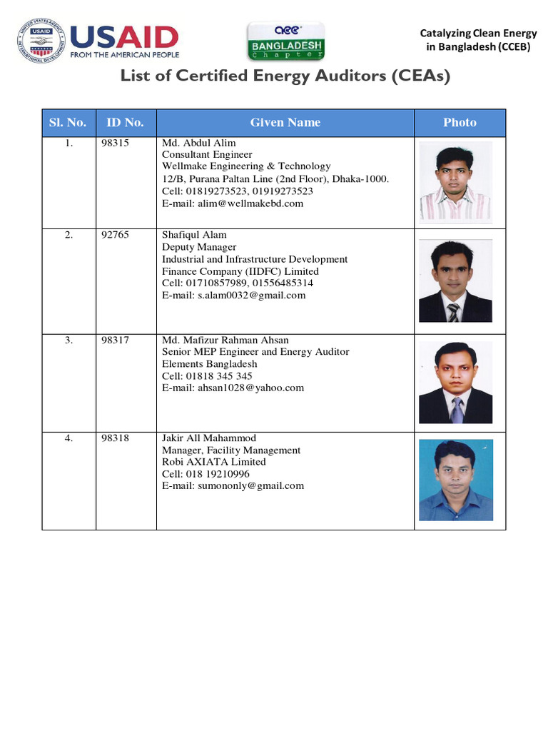 Certified Energy Auditors List | PDF | Bangladesh