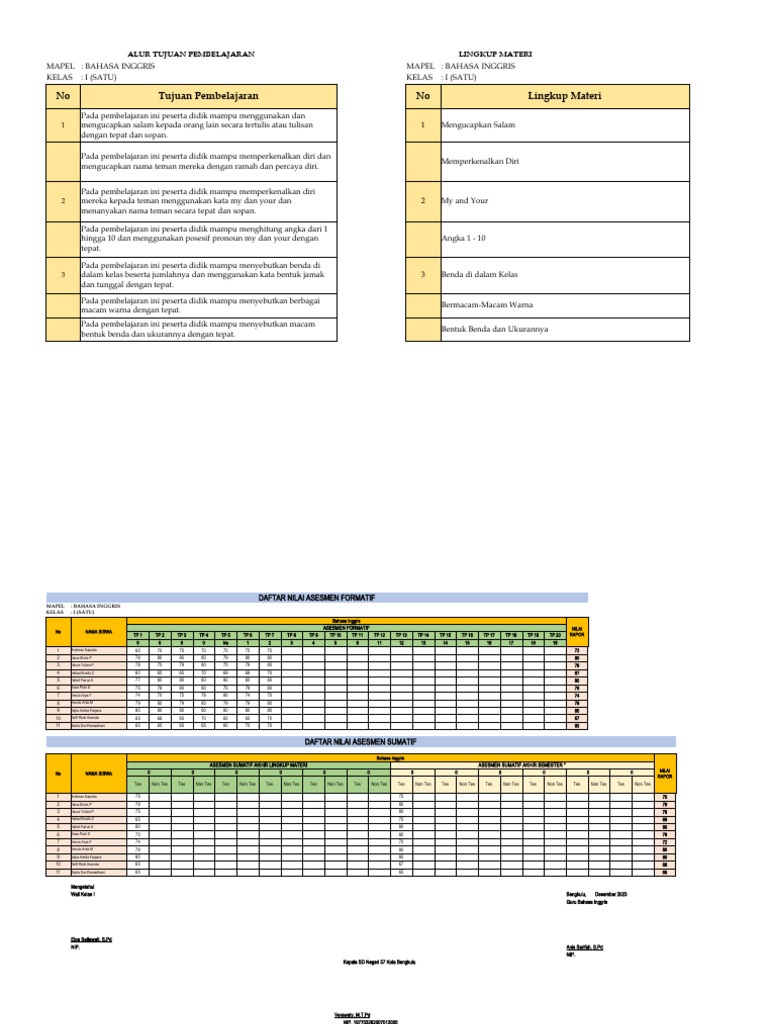 Rekap Nilai Kelas 1 Untuk Guru Mapel | PDF