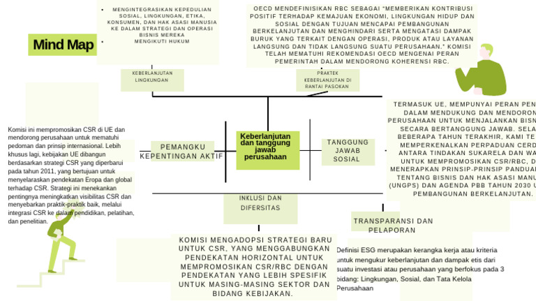 Green Professional Extensive Mind Map Graph | PDF