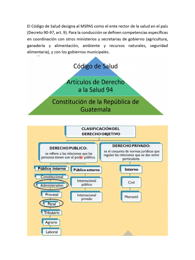 Codigo de Salud | PDF | Cuidado de la salud | Farmacia