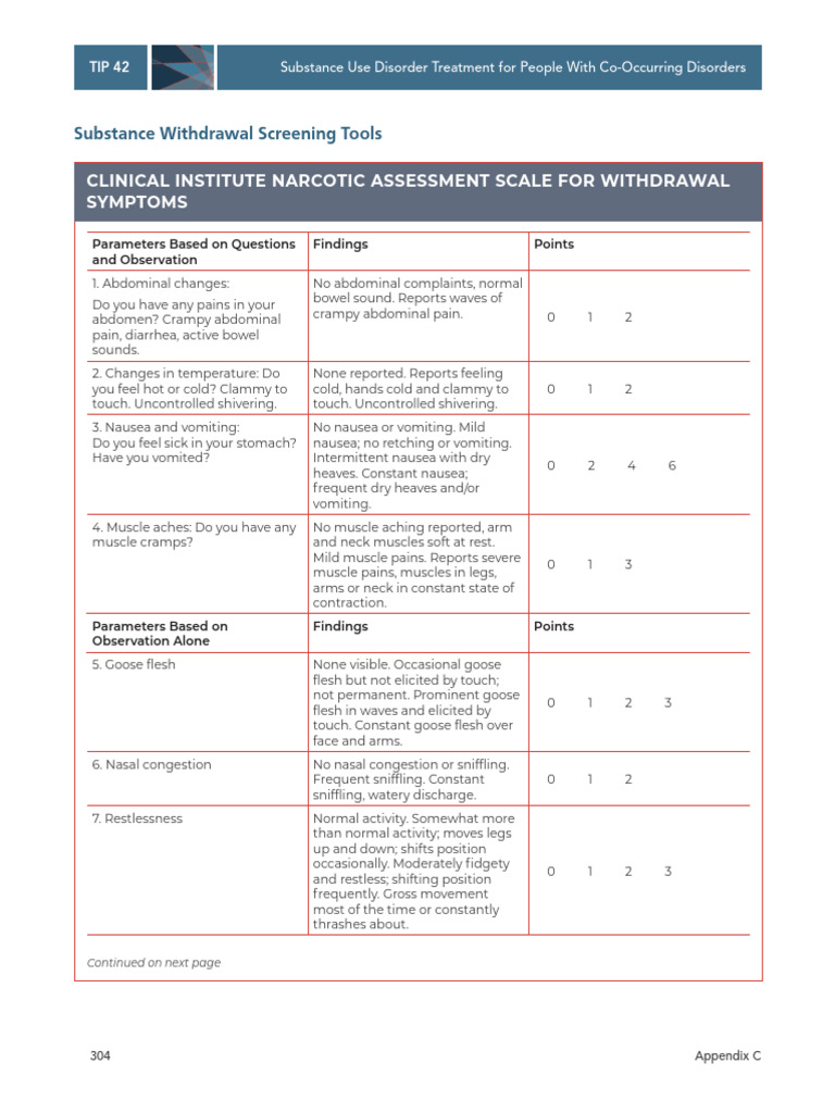 Substance Withdrawal Screening Tools: Clinical Institute Narcotic ...