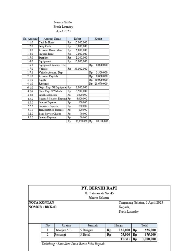 Melati Dwi Putri - Akuntansi Perusahaan Jasa Last | PDF | Business ...