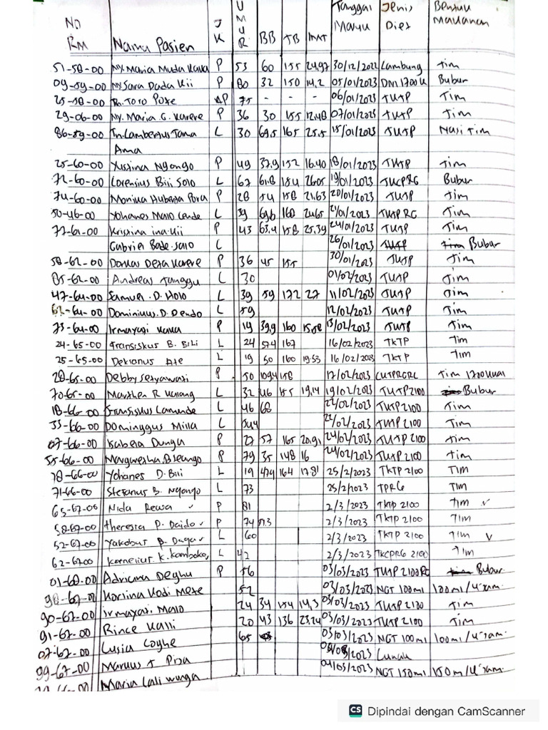 Form Pemesanan Makanan | PDF