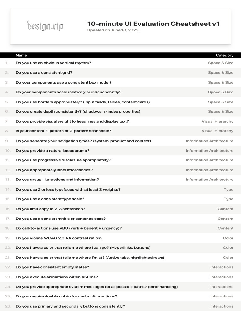 10-Minute UI Evaluation Cheatsheet | PDF | Computing