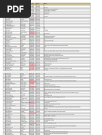 Mumbai Pin Codes | PDF