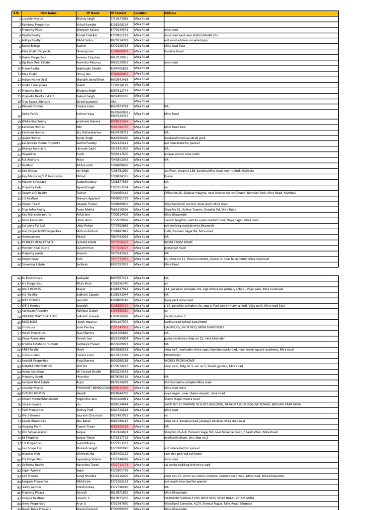 Mira Road CP Dar 2 | PDF