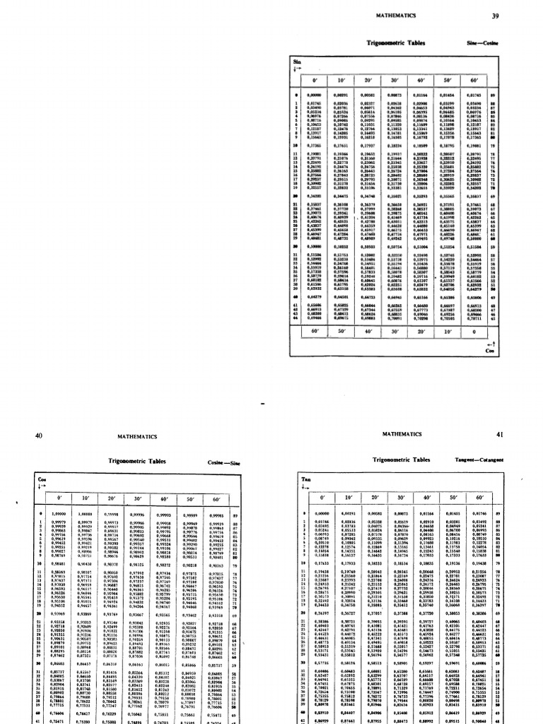 Trigonometric Tables | PDF