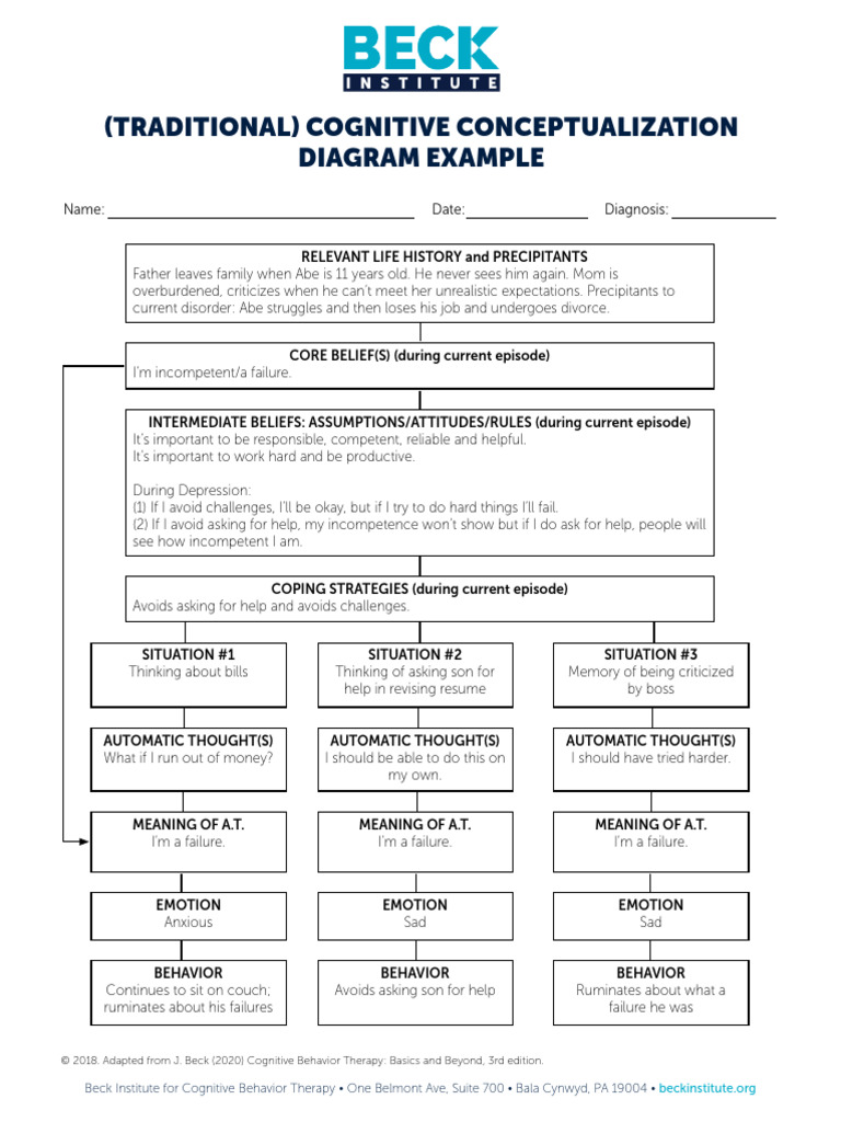 (Traditional) Cognitive Conceptualization Diagram Example | PDF ...