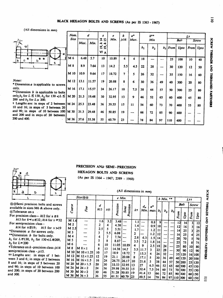 Bolts Nuts & Srews | PDF