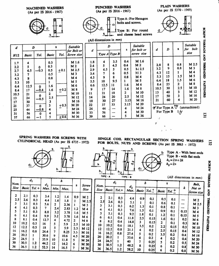 04-7 Washers and Springs Washers | PDF