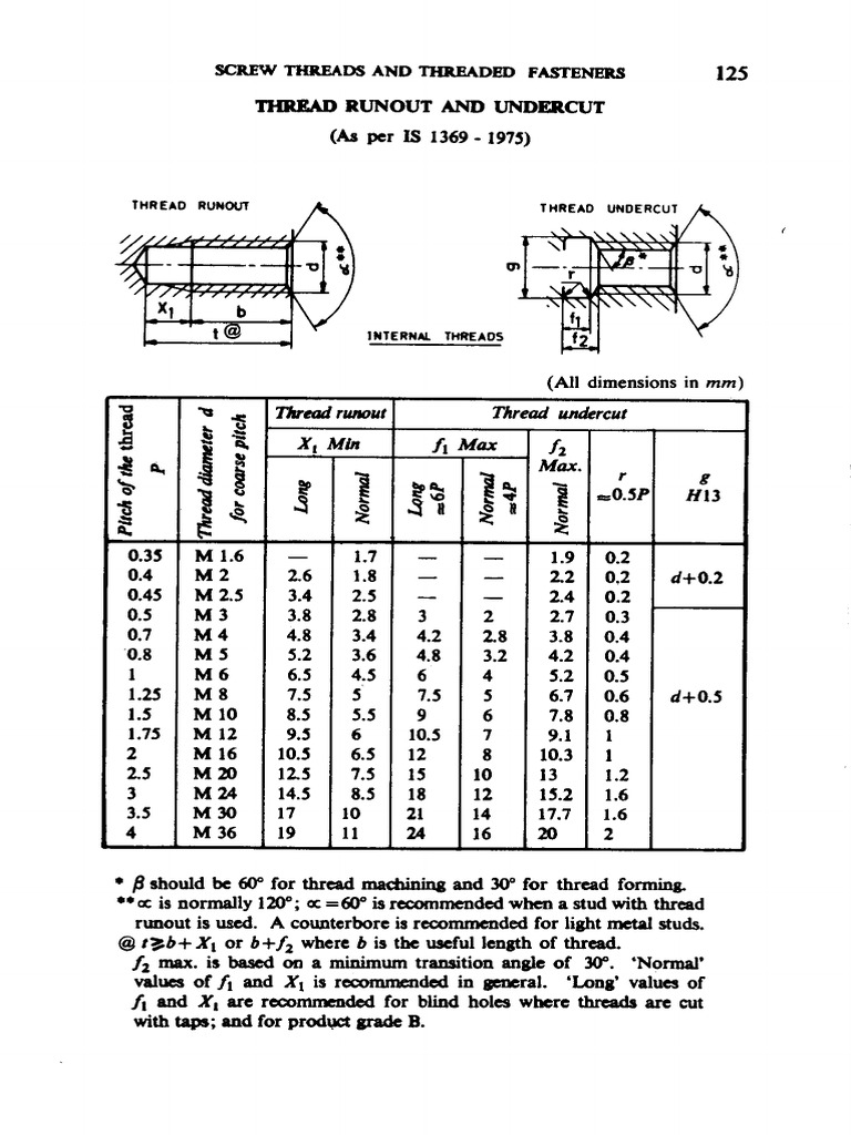 04-3 Thread Runout and Undercut | PDF