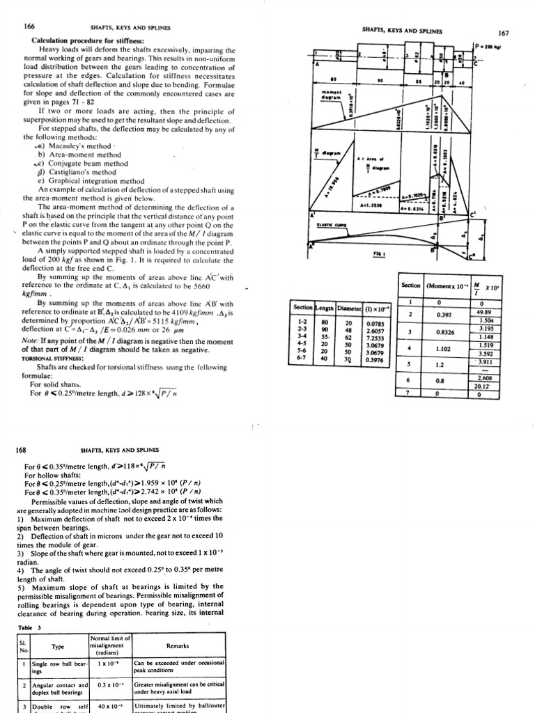 06-03 Calculation Procedure For Stiffness | PDF