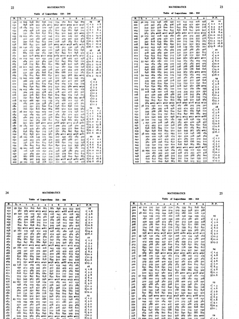 01-2 Logarithmic Tables | PDF
